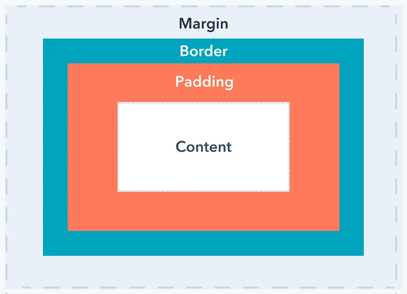 Html What Is Difference Between Css Margin And Padding Stack Overflow - Premium Nature Picture Gallery - Ultra HD